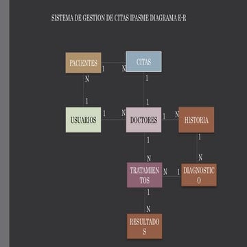 Diagrama E-R.pptx
