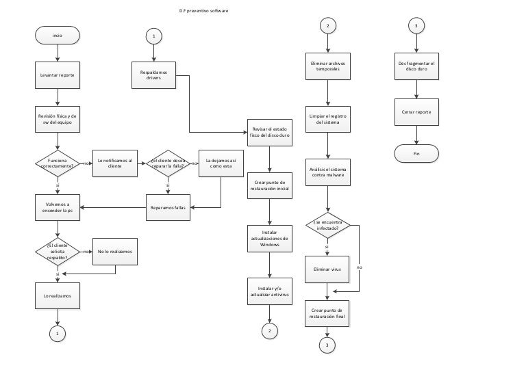 Computacinuca Software Para Crear Diagramas De Flujo