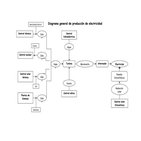 Diagrama general | PPT