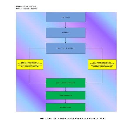 Diagram alir | DOCX