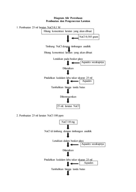 INFOGRAFIS Kitin dan kitosan | PDF