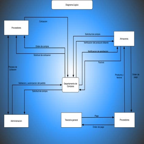 Diagrama logico 1 | PDF