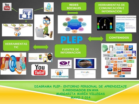Master Certificate | PPT