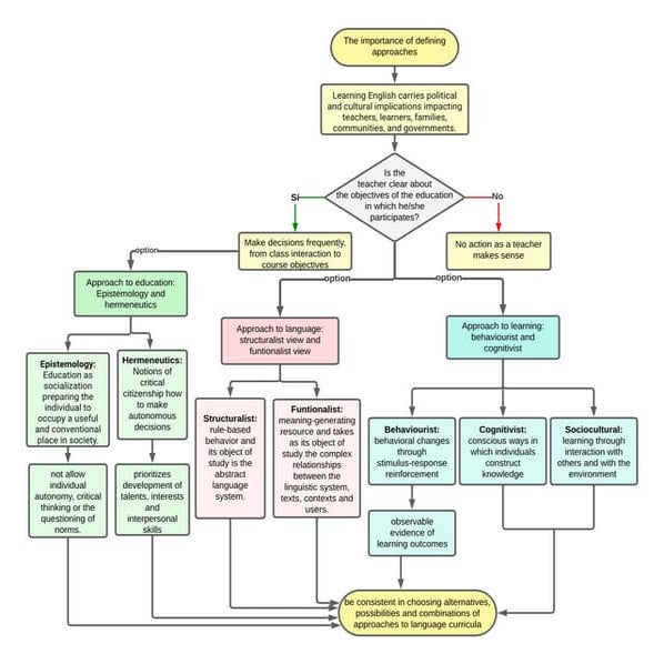 La importancia de definir enfoque en inglés.pdf