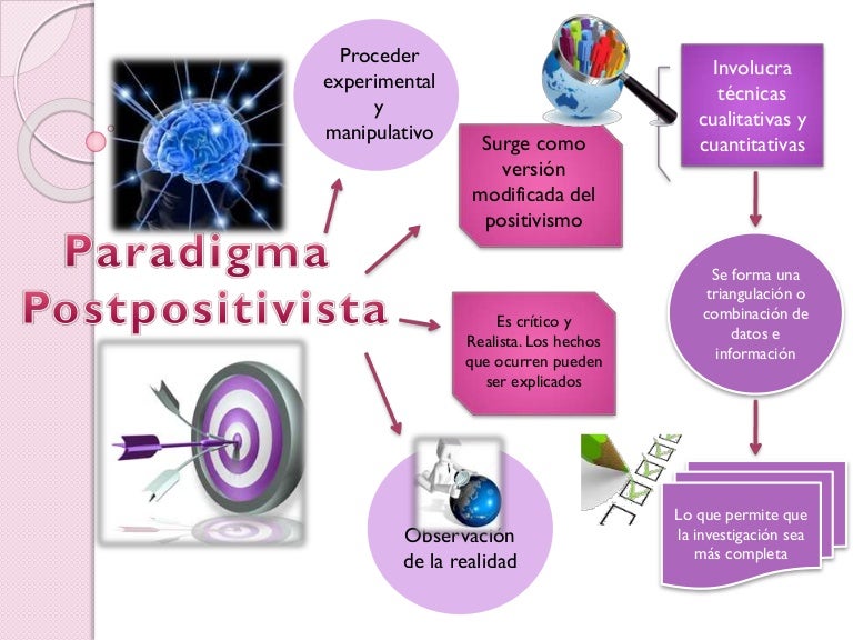 Paradigma postpositivista