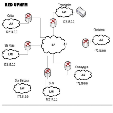 Diagrama red regionales | PPT