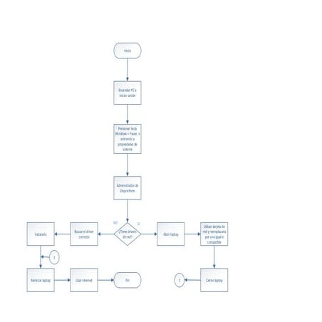Diagramas | PDF | Computing | Technology & Computing