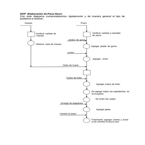 10p+diagrama+de+analisis+de+proceso+dap | PDF
