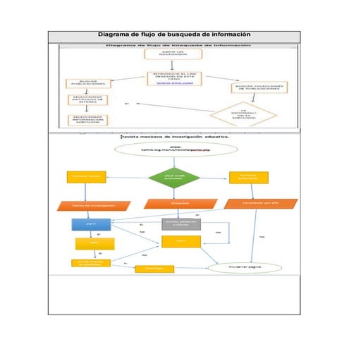 Diagramas de flujo | DOCX