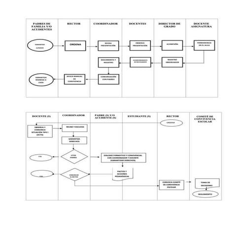 diagramas de flujo .docx