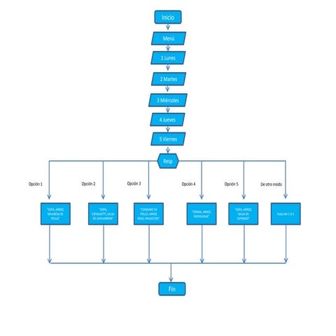 diagramas DE FLUJO.pdf