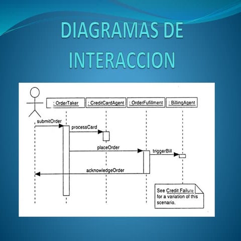 Diagramas de interaccion | PPTX | Technology & Computing