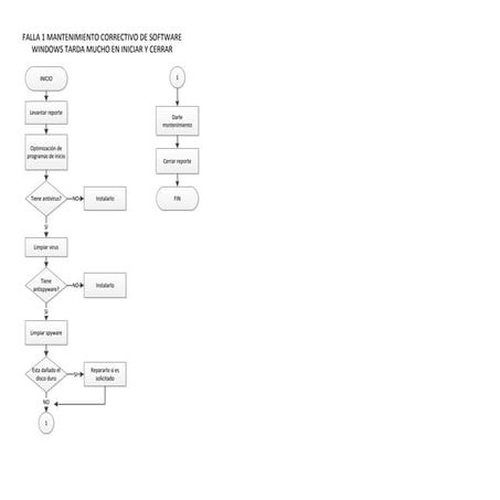 Diagramas de software | PDF