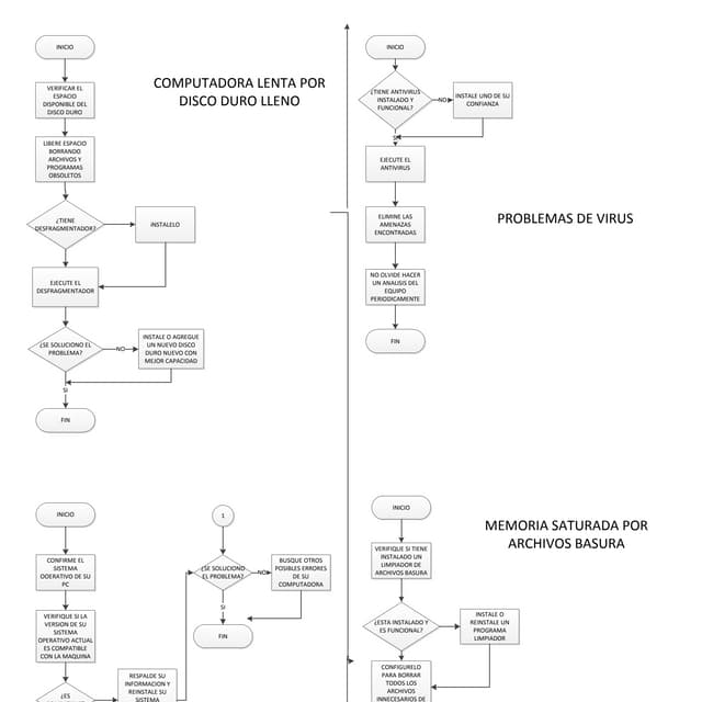 Diagramas de software | PDF | Computing | Technology & Computing