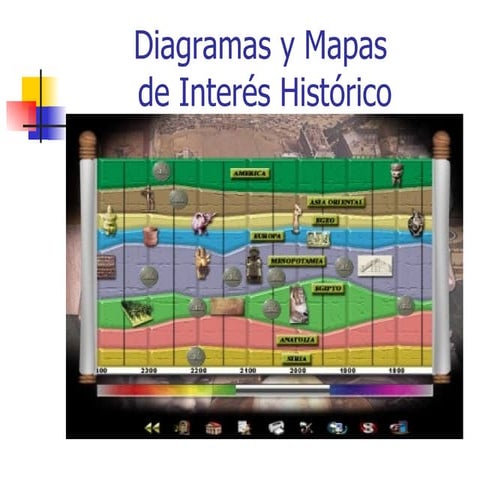 Diagramas Y Mapas | PPT