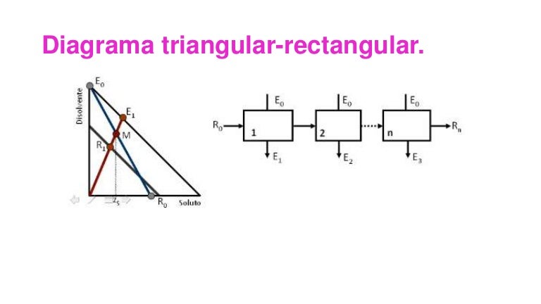 Diagrama triangular rectangular