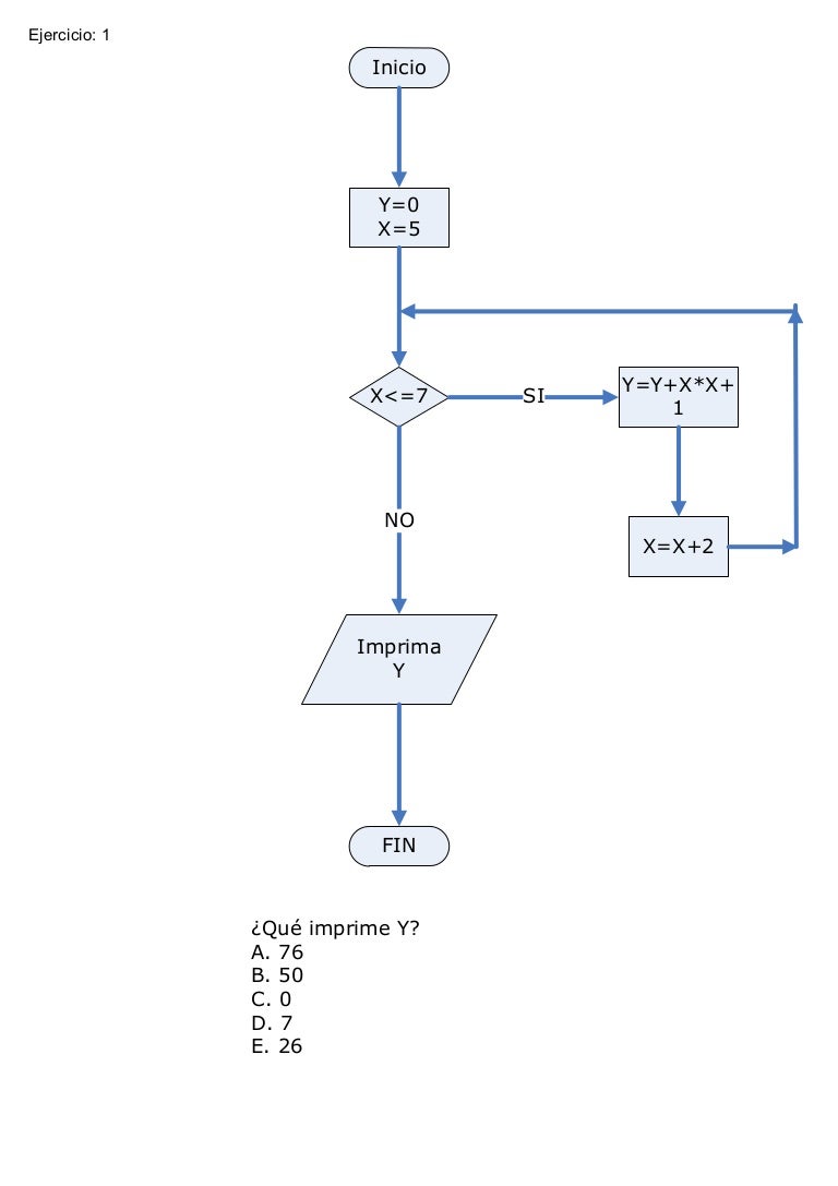 Diagrames de flux