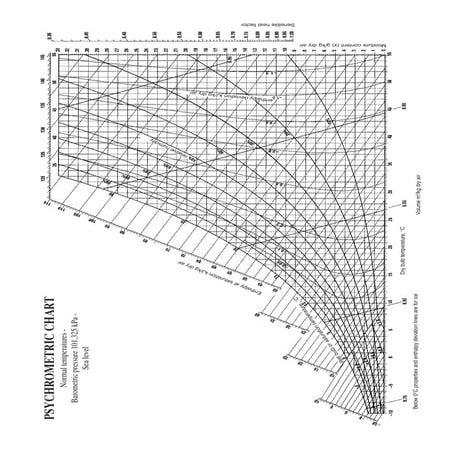 Diagrames psicrometrics | PDF
