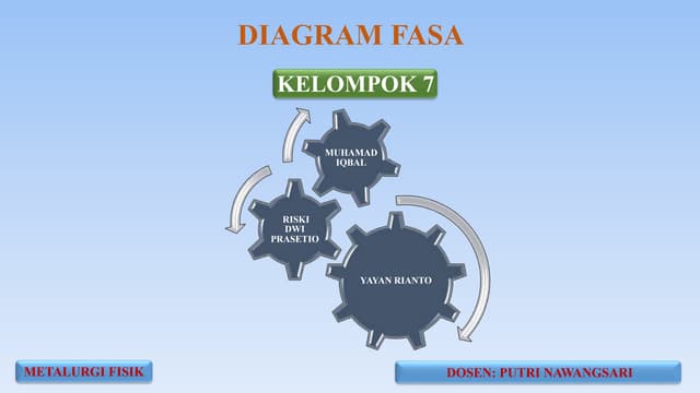 MATERI DIAGRAM FASA (material teknik).ppt