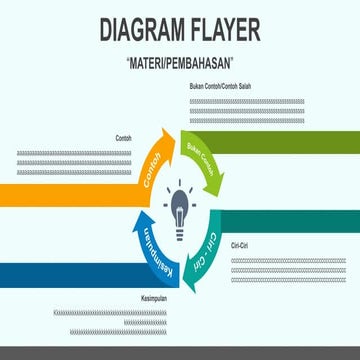 Diagram Flayer.ppt