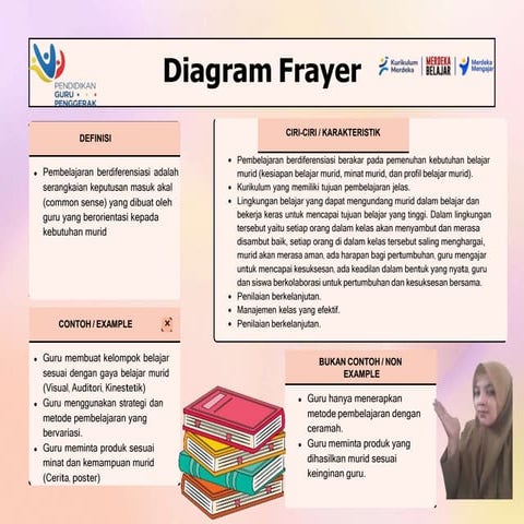 Diagram frayer.docx