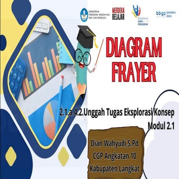 Diagram Frayer - Eksplorasi Konsep Modul 2.1.pdf