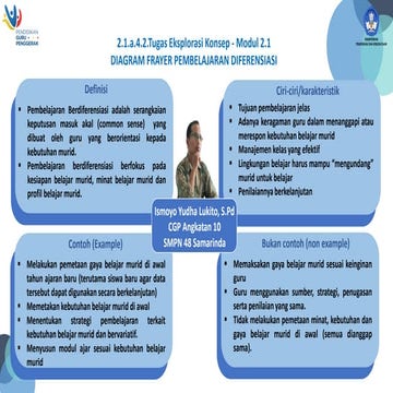 Diagram frayer.docx