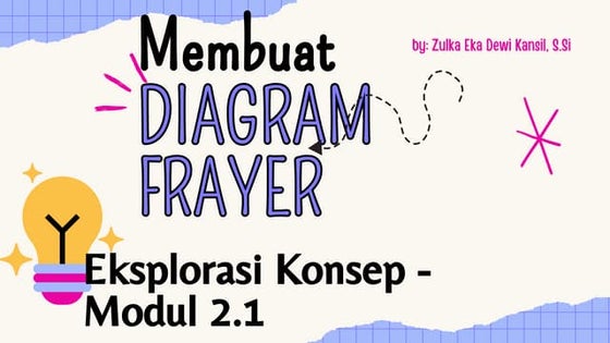 Diagram Frayer - Eksplorasi Konsep Modul 2.1.pdf