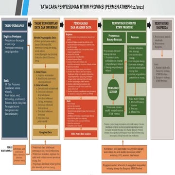 DIagram Integrasi dan Penyesuaian Informasi API kedalam RTR.pptx