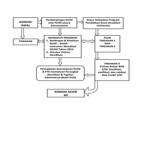 Diagram kerangka pikir doc3(1) | PDF