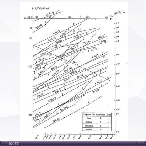 New Technology for Lead Production | PDF