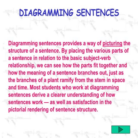 Diagramming sentences ppt | PPTX