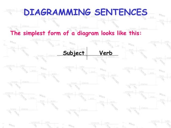 Sentence diagraming lesson in English.ppt