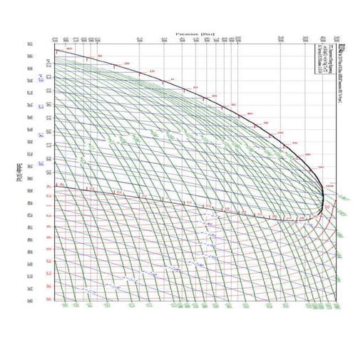 Diagram moiler | DOCX
