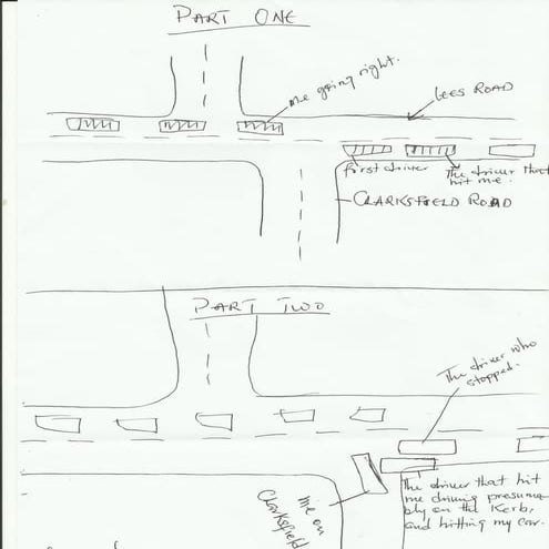 Diagram of accident | PDF