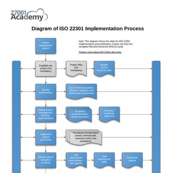 Desmond Devendran presentations
