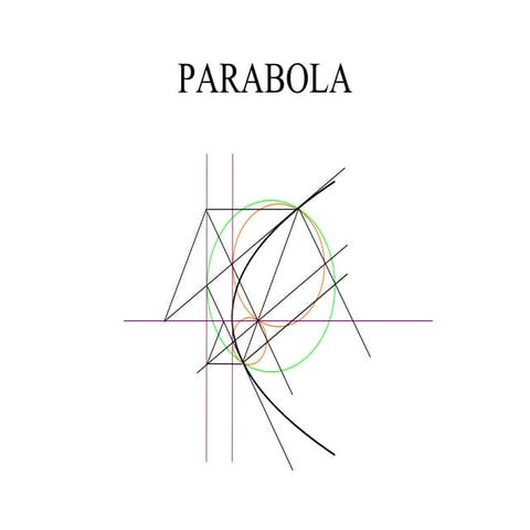 Parabola demystified | PPT