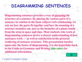 Diagramming Sentences Subject Verb | PPT