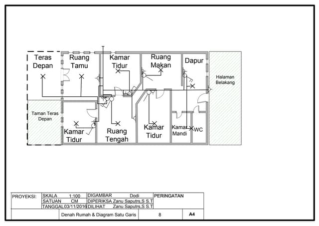 Diagram satu garis | PPT Diagram satu garis | PPT