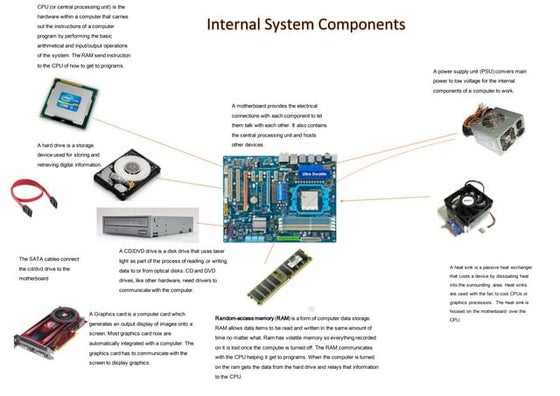 Types Of Computers | PPT