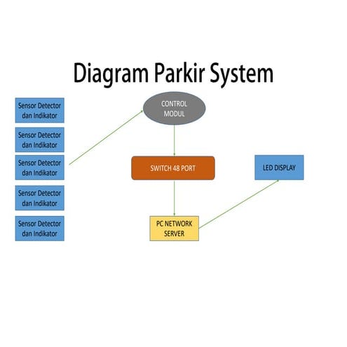 DIAGRAM SYSTEM PARKIR GEDUNG BERTINGKAT DAN SETERUSNYA | PDF