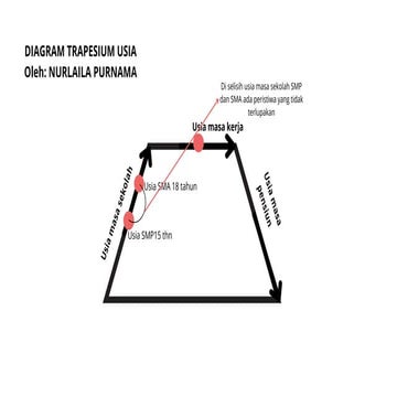 Diagram Trapesium adalah trapesium usiapdf | PPT