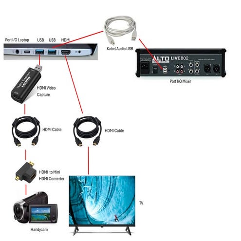 Diagram ZoomDiagram ZoomDiagram ZoomDiagram Zoom | PDF