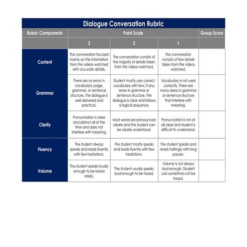 Dialogue Conversation Rubric.pdf
