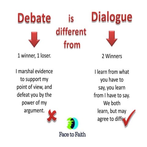 Dialogue is not debate | PPT