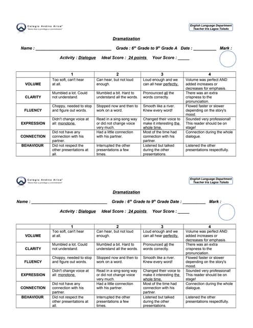 Reading aloud rubric evaluation for 4th grade 2015 | PDF | Education