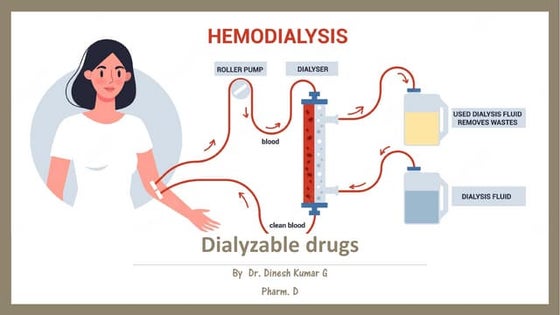 Dialyzable drugs.pptx FOR THE DIALYSIS TECHNOLOGY | PPTX