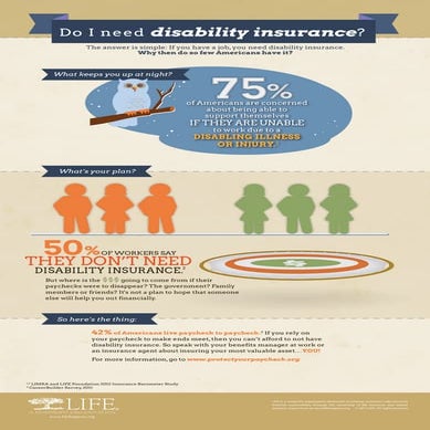 Diam Infographic 2013 | PDF | Health Insurance | Insurance