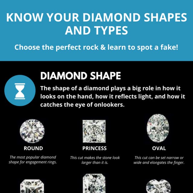 Different Kinds of Diamonds Types and Shapes | PDF