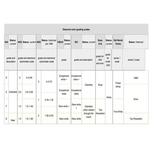 Diamond diff lab diff name | DOCX
